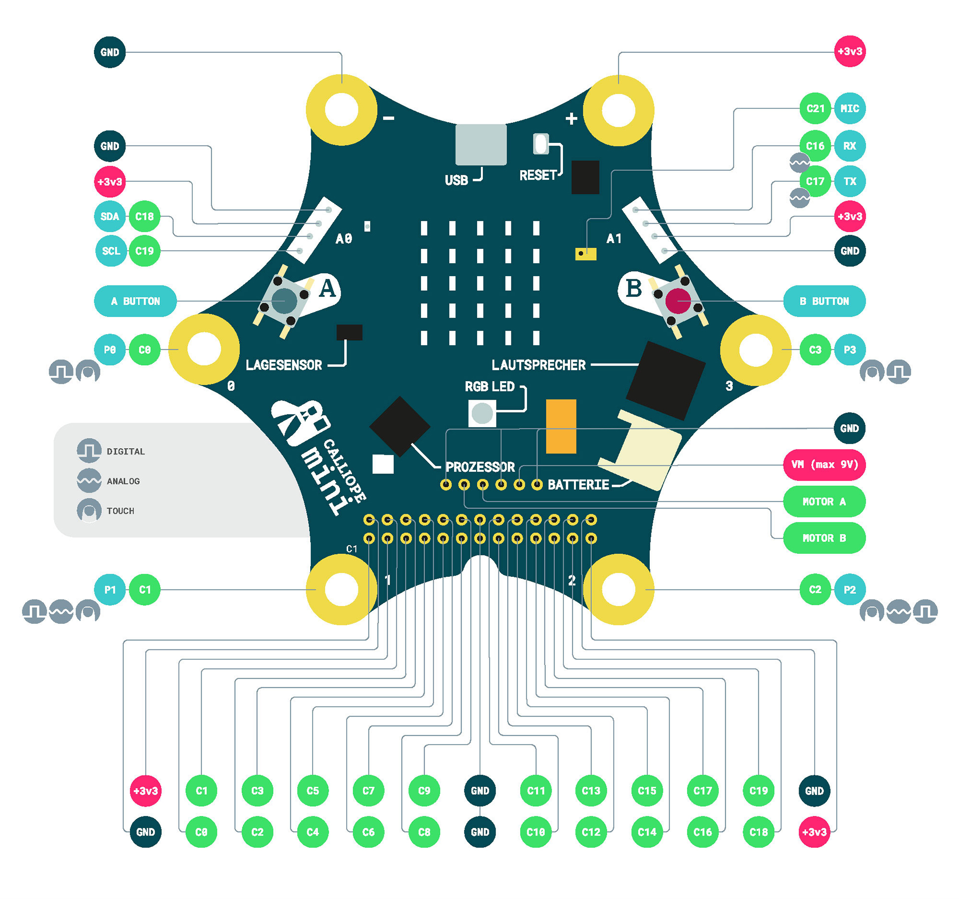 CALLIOPE | Technische Daten