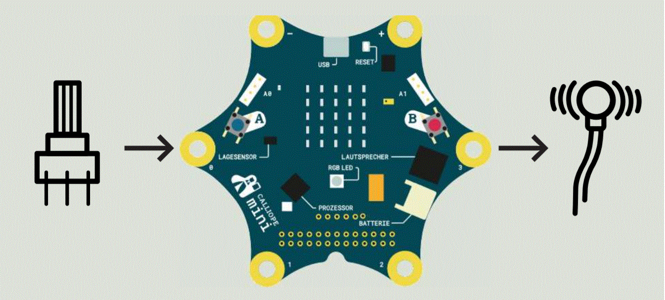 CALLIOPE | Control a vibration motor