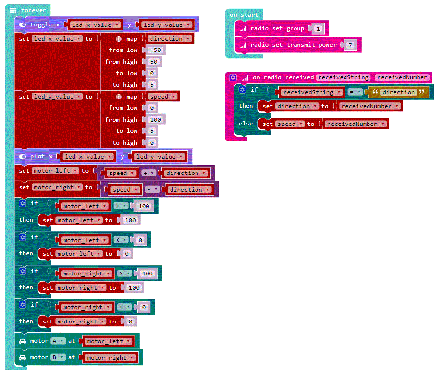 CALLIOPE | Remote controlled car